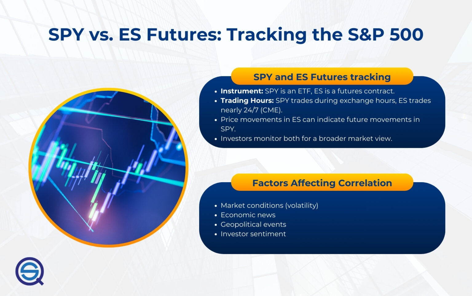 Does SPY follow ES Futures? – Correlation Explained ...