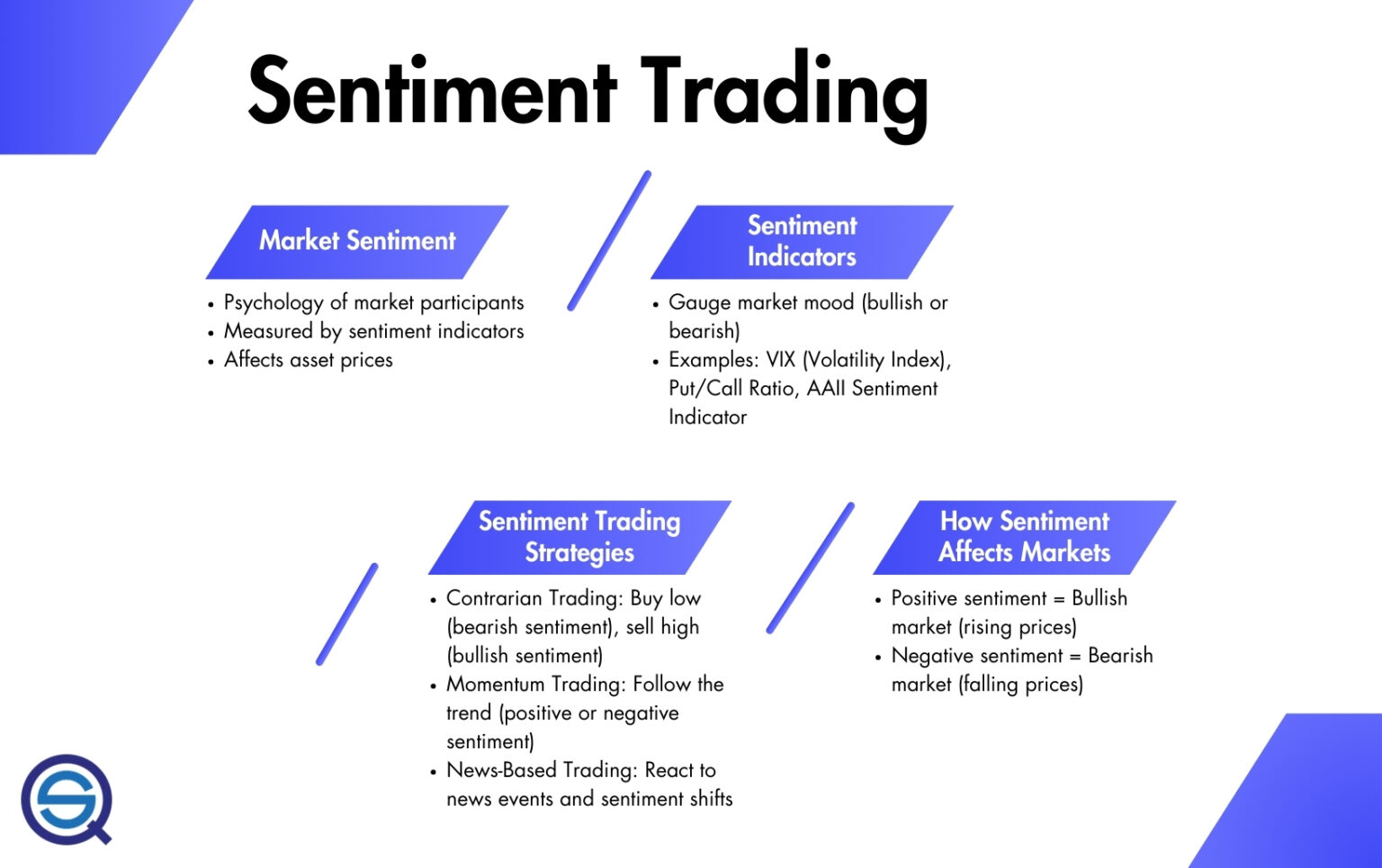 Sentiment Trading Strategies (Indicators, Setups, Rules, Backtests ...