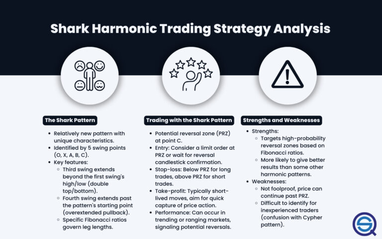 Shark Harmonic Trading Strategy Analysis (Backtest And Example ...