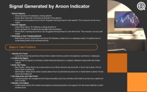 Aroon Indicator: Strategy, Oscillator, Formula And Backtest ...