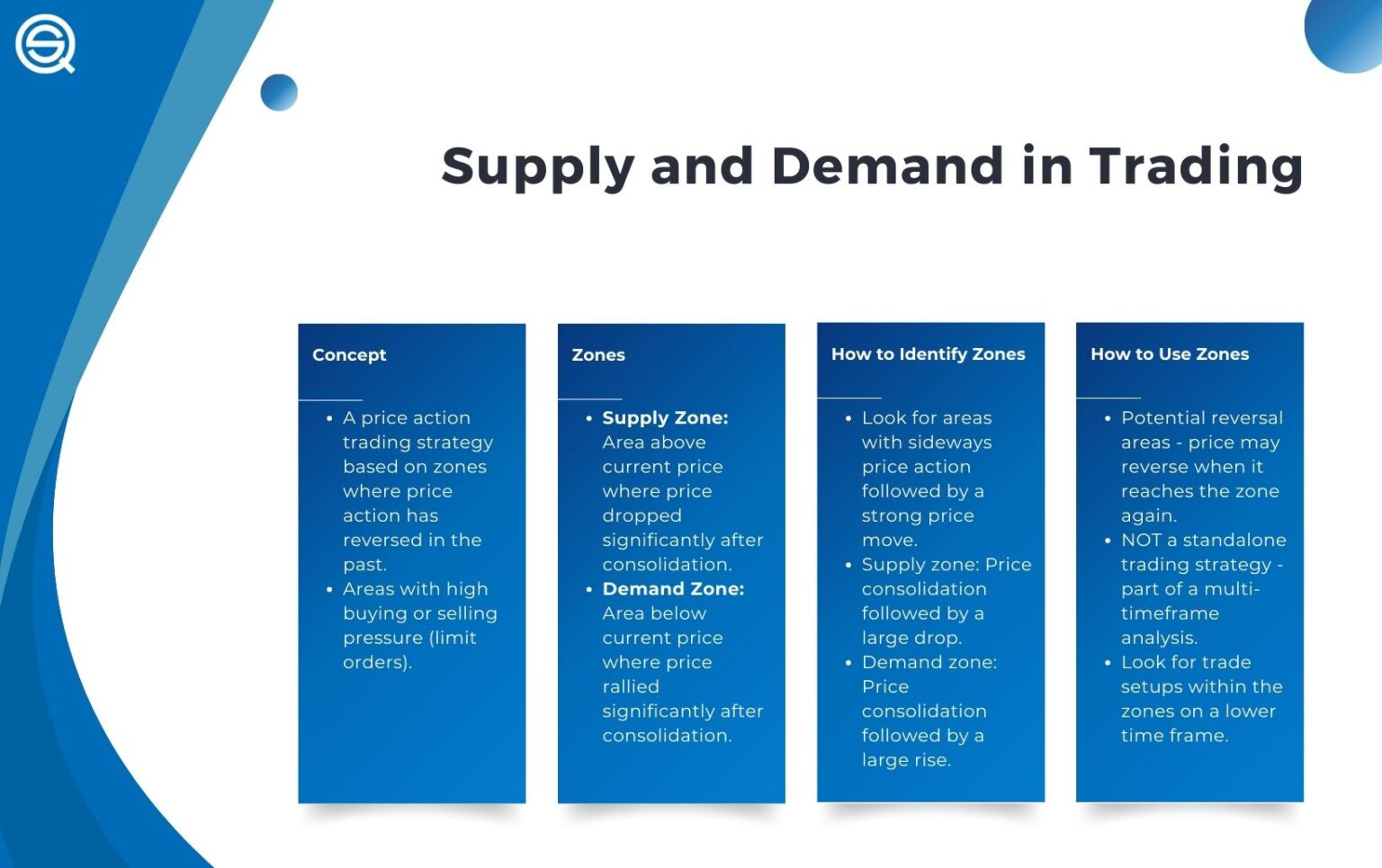 Supply and Demand Trading Strategy (Backtest And Example ...
