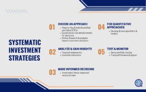 Systematic Investment Strategies | Backtest And Examples ...