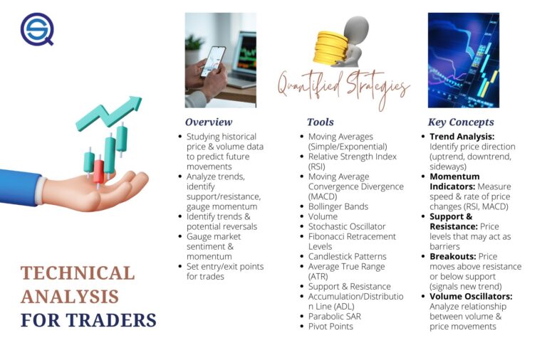 Best Indicators for Technical Analysis 2025 - QuantifiedStrategies.com