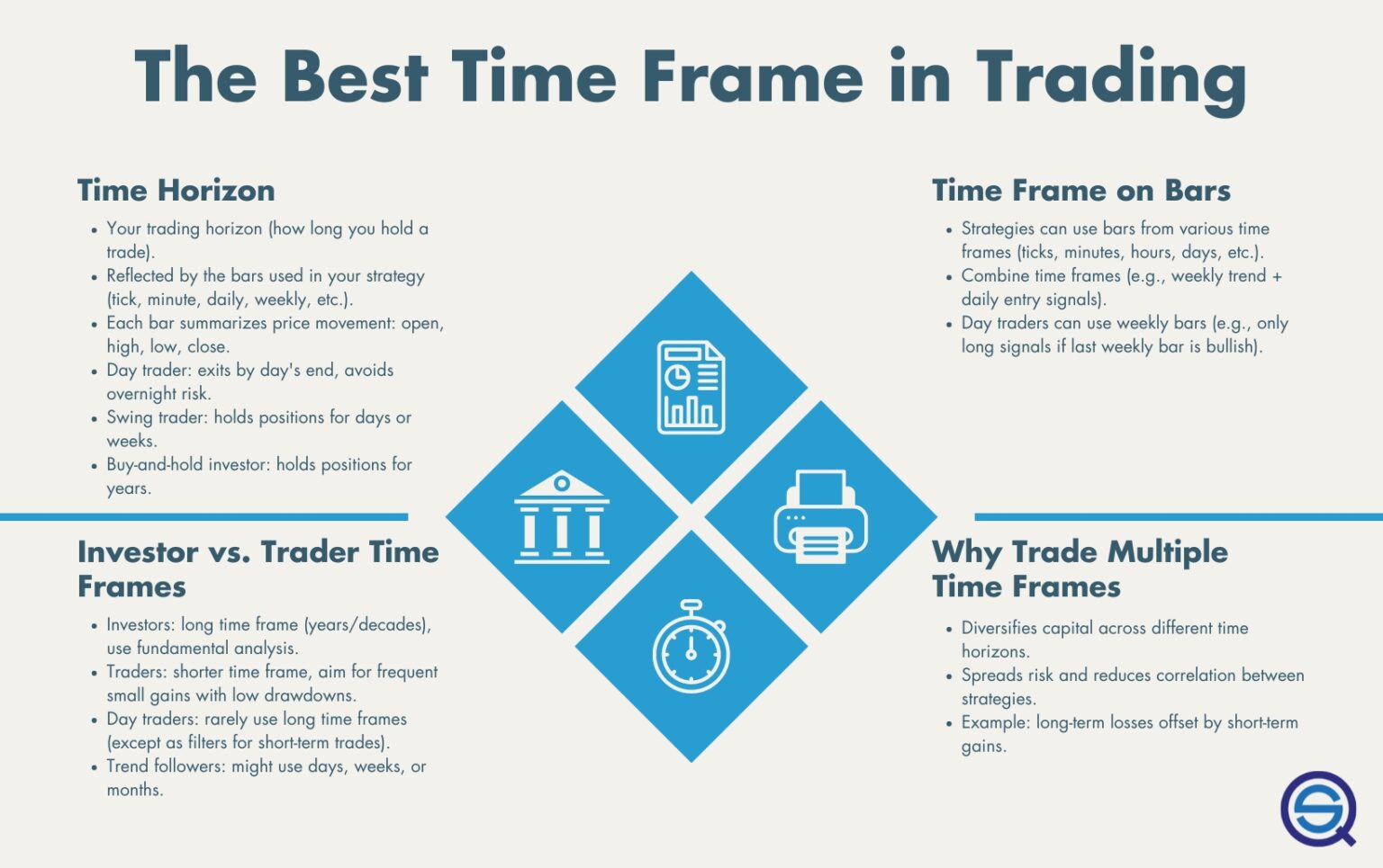 Best Time Frame in Trading: Day Trading, Swing Trading, Trend Trading ...