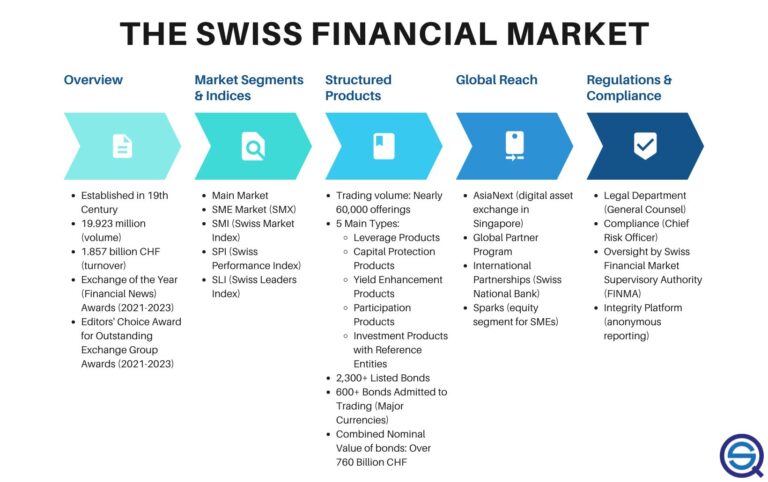 SIX Swiss Exchange: Stock Market in Switzerland - QuantifiedStrategies.com