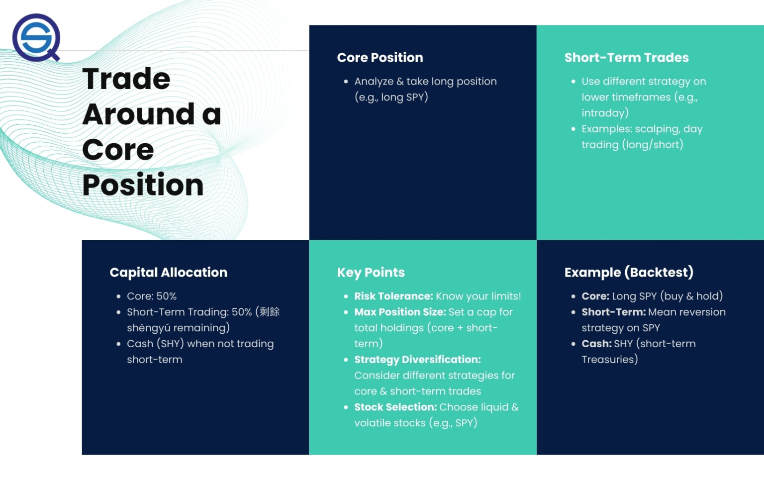 Trade Around A Core Position Trading Strategy (How, Rules, Backtest ...