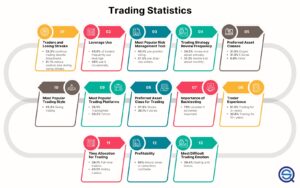 Trading Statistics 2025: Shocking Truths & Surprising Facts Every ...