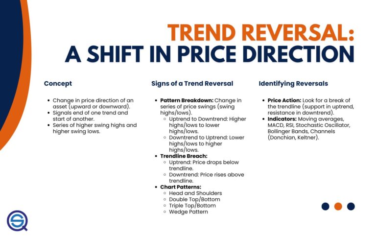 Trend Reversal Trading Strategies – Setup, Rules, Backtest, Performance ...