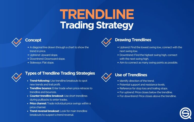 Trendline Trading Strategy – Backtest, Breakout, and Comprehensive ...