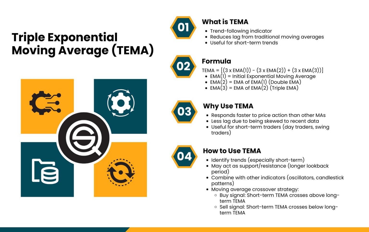 Triple Exponential Moving Average (TEMA) Trading Strategy: Backtest and ...