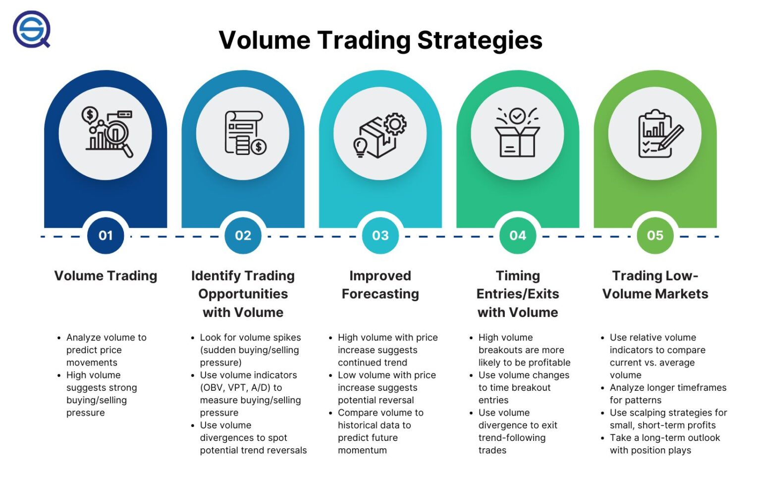 Volume Trading Strategy - Does It Matter? (Setup, Rules, Backtest ...