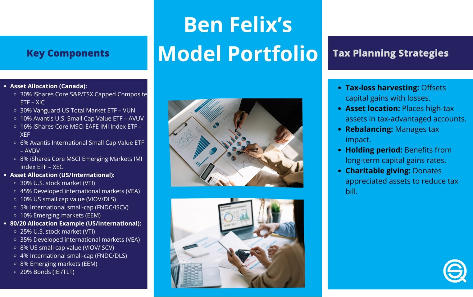 Ben Felix Model Portfolio (Rational Reminder, ETFs, Performance ...