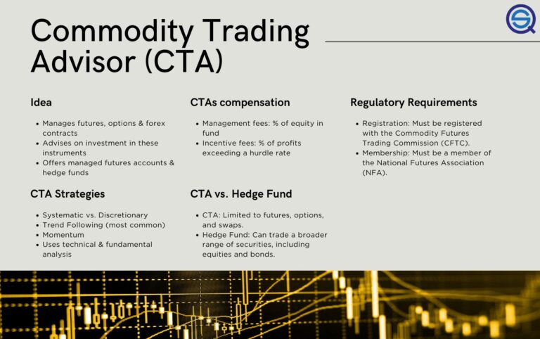 CTA Trading Strategy: What Is It, Returns, And Backtest ...