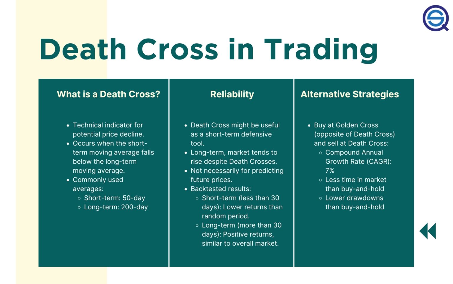 Death Cross Trading Strategy: Statistics, Facts And Historical ...