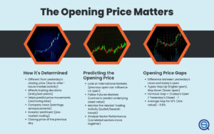 Opening Price of a Stock: Open Price Trading Strategy ...