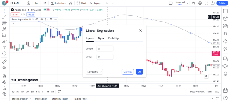 Linear Regression Indicator - Strategy, Rules, Returns ...