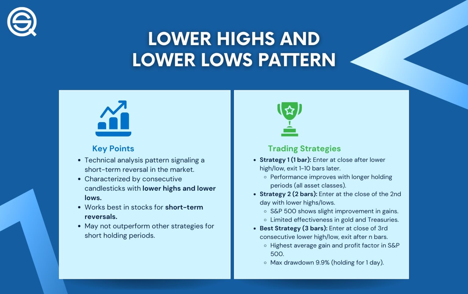 Lower Highs And Lower Lows Pattern Trading Strategy (Setup and Backtest ...