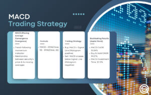 Python and MACD Trading Strategy: Backtest, Rules, Code, Setup ...