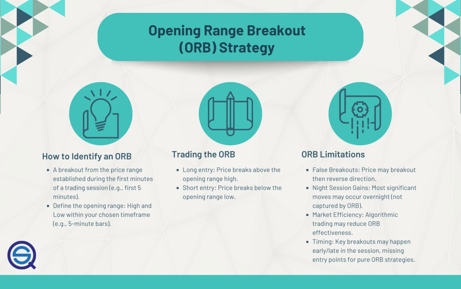 Opening Range Breakout Strategy (ORB) for Day Trading (5-Minute ...