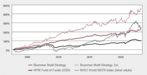David Swensen Portfolio: Yale Endowment Fund Model - Analysis And ...
