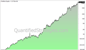 The Weekend Trend Trader Strategy - 22% Annual Return, Trading Rules Included ...