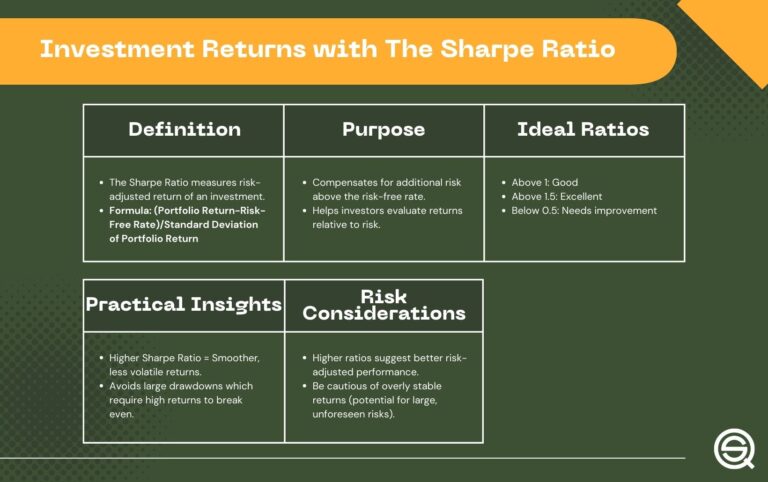 Sharpe Ratio: Logic, Video, Examples And Trading Strategies ...