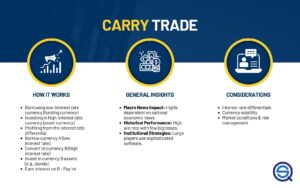 Carry Trade Strategy: Example, Rules, Backtest, Analysis, Returns ...