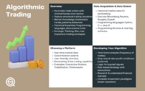 How To Build An Algorithmic Trading Strategy? - QuantifiedStrategies.com
