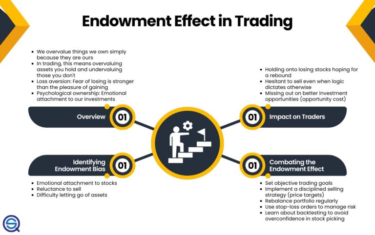 Overcoming the Endowment Effect in Trading: Strategies for Smarter ...