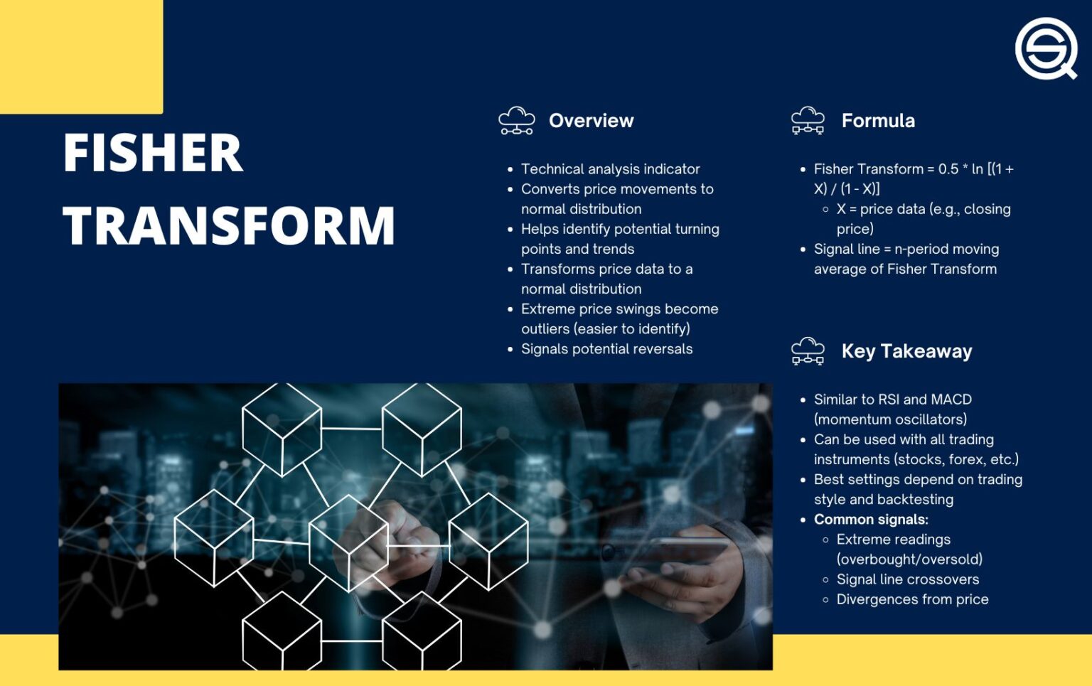 Fisher Transform - Strategy, Rules, Returns - QuantifiedStrategies.com