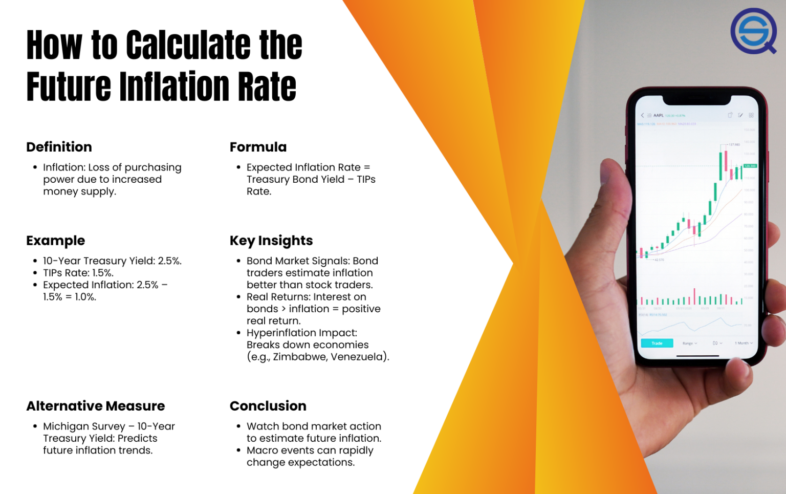 How Do You Calculate The Future Inflation Rate? (Methods and ...