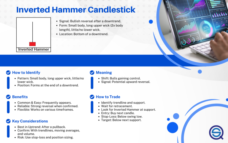 Inverted Hammer Candlestick Pattern: Definition, Trading, Example ...