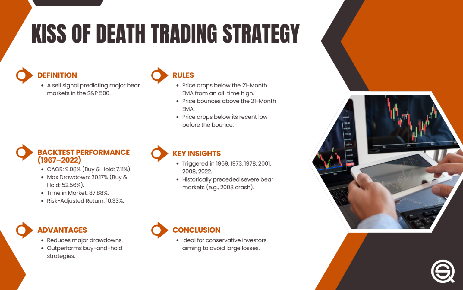 The Kiss of Death Trading Strategy – (Backtest, Setup, Rules and ...