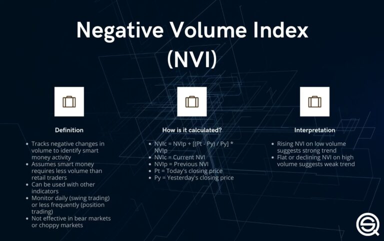 Negative Volume Index (NVI) - Strategy, Rules, Returns ...