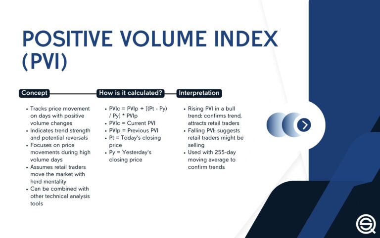 Positive Volume Index (PVI) - Strategy, Rules, Returns ...