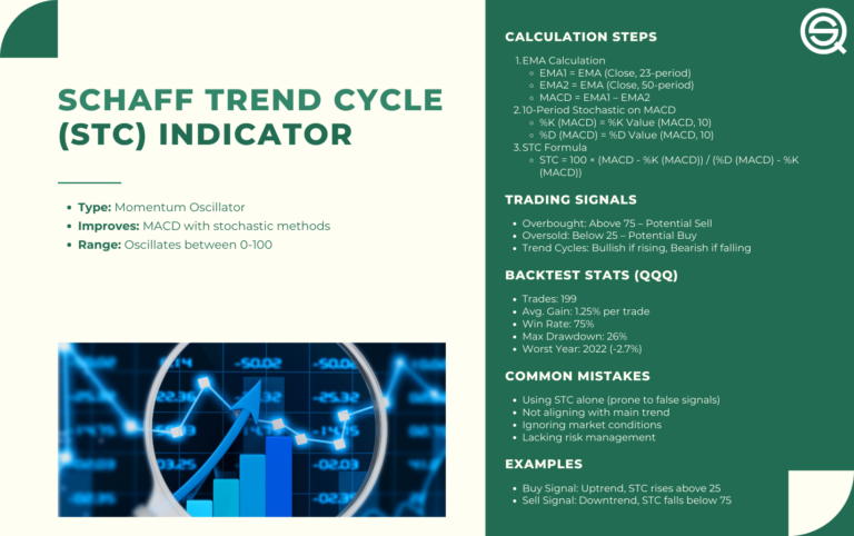 Schaff Trend Cycle (STC) Indicator - Strategy and Trading Rules ...