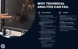 Evaluating the Accuracy of Technical Analysis: Does It Really Work? - QuantifiedStrategies.com