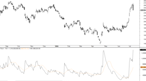 Time Segmented Volume (TSV) - Strategy And Rules - QuantifiedStrategies.com