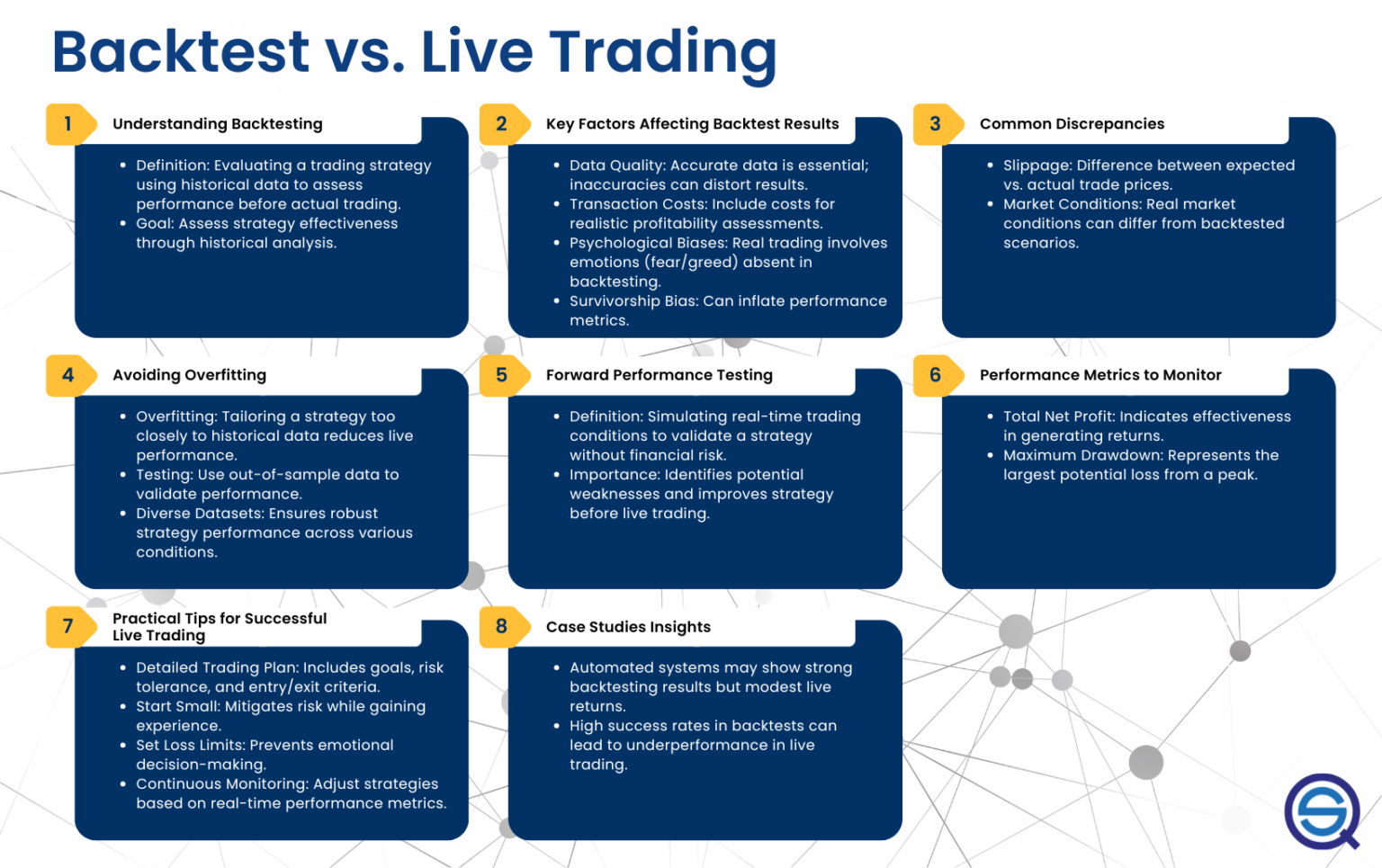 Backtest Vs Live Trading What Can You Expect From A Trading Strategy Backtest When You Are