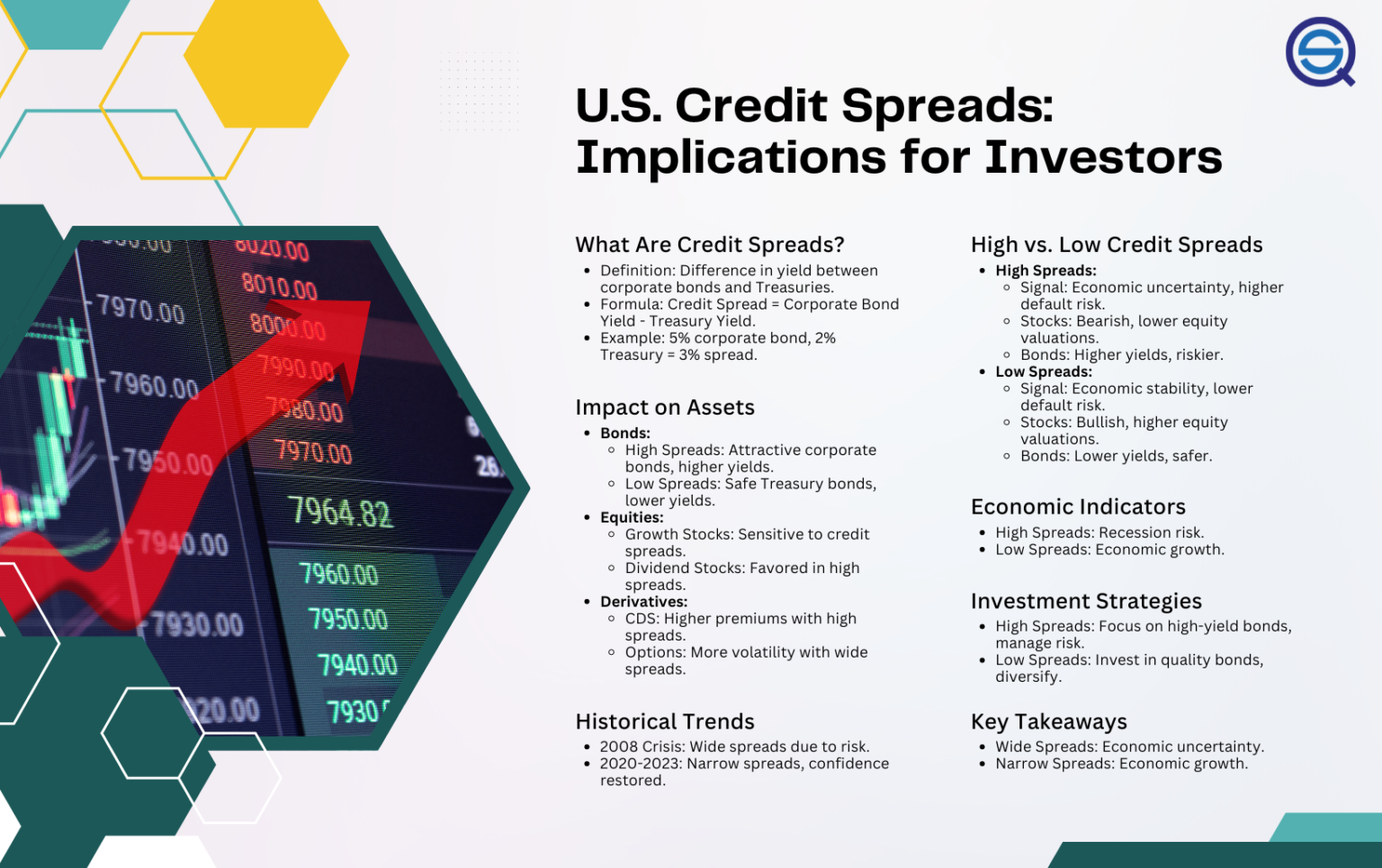 U.S. Credit Spreads: High and Low - What It Means for Stock Markets and ...