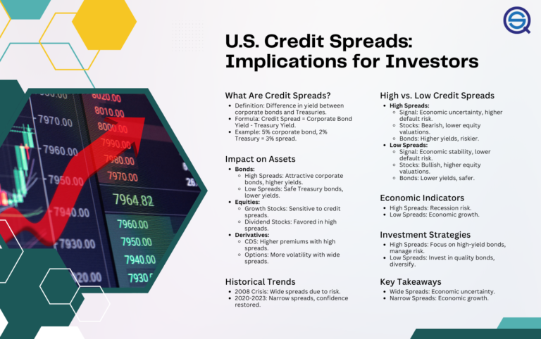 U.S. Credit Spreads: High and Low - What It Means for Stock Markets and ...