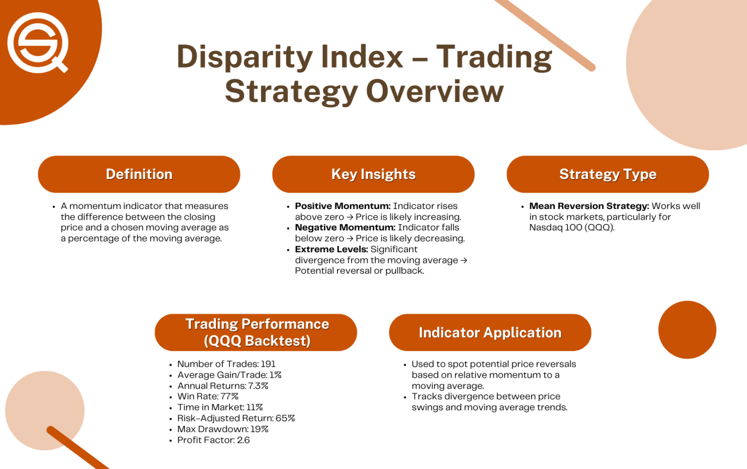 Disparity Index - Strategy, Rules, Settings, Performance ...