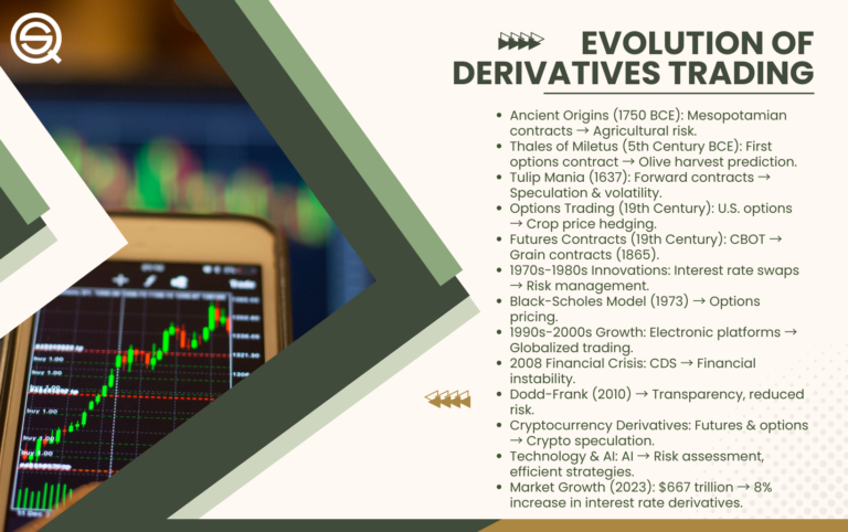History of Derivatives Trading - QuantifiedStrategies.com
