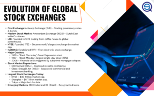 History Of Global Stock Exchanges - QuantifiedStrategies.com