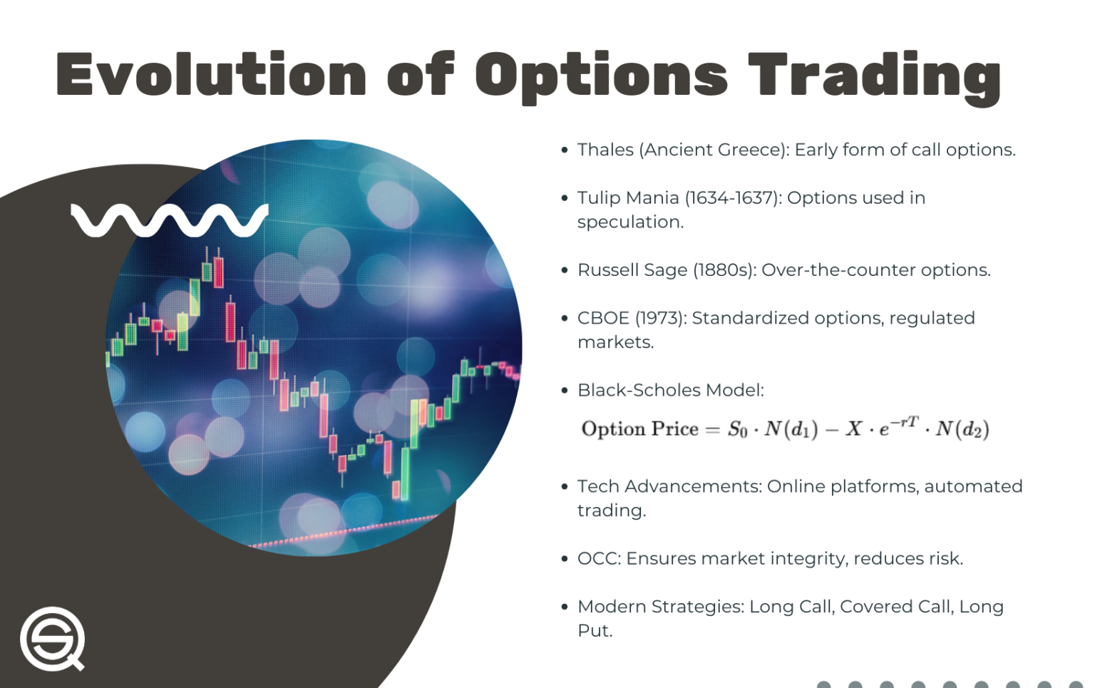 History of Options Trading - QuantifiedStrategies.com