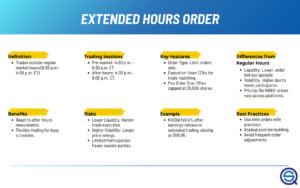 Extended Hours Order: Definition, Meaning And Example ...