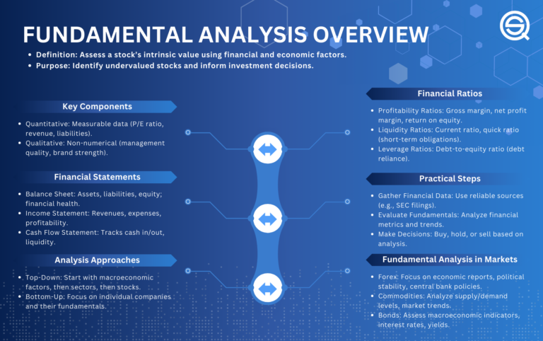 Fundamental analysis In Trading: Key Concepts, Strategies, and ...