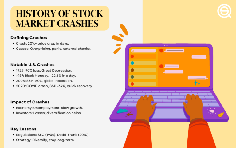 History of Stock Market Crashes (Timeline) - QuantifiedStrategies.com