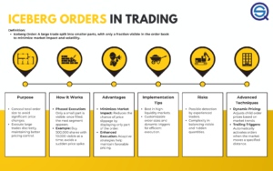 Iceberg Order In Trading (Hidden Orders) - QuantifiedStrategies.com
