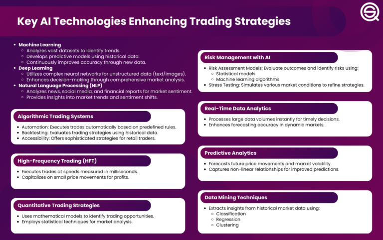 AI Trading Strategies for Beginners: 9 Key Components ...
